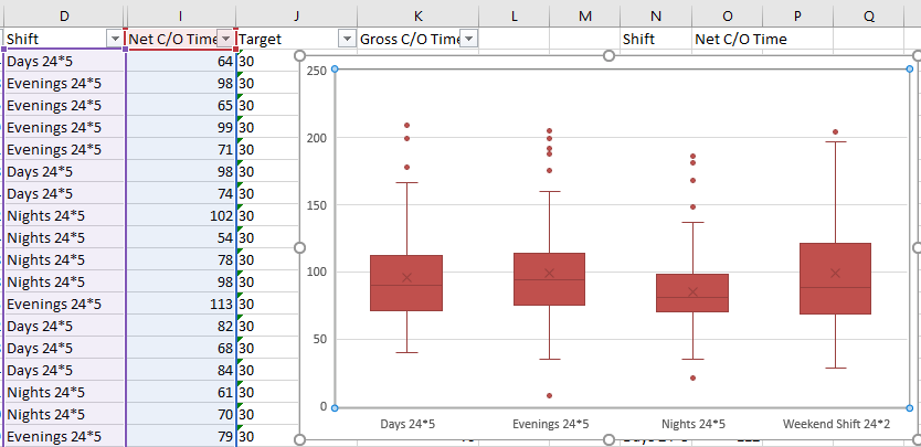 Solved: QlikSense configuring box plots - Qlik Community - 1842109