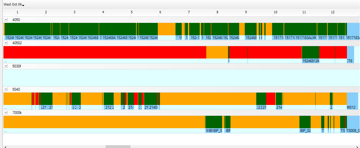 Chart with 24 hour time scale to display Data - Qlik Community - 1842837