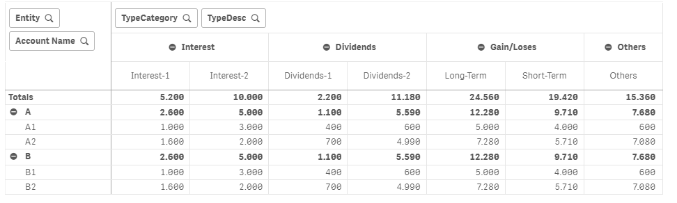 Solved: Multi Dimensional Pivot Table - Qlik Community - 1845422