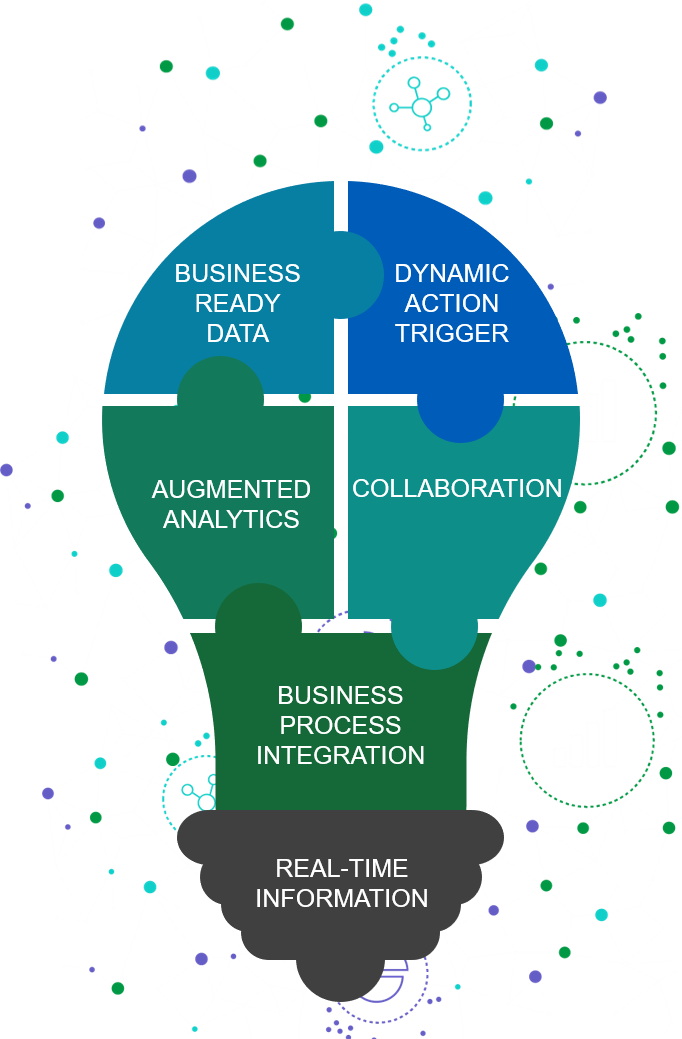Do you know what Active Intelligence really is? Jo... - Qlik Community ...