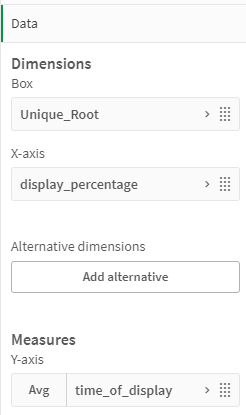 Solved: Question about Box Plots - Qlik Community - 1847536