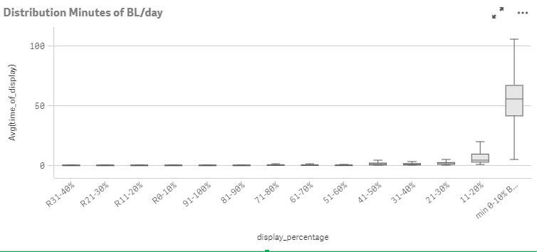 Solved: Question about Box Plots - Qlik Community - 1847536