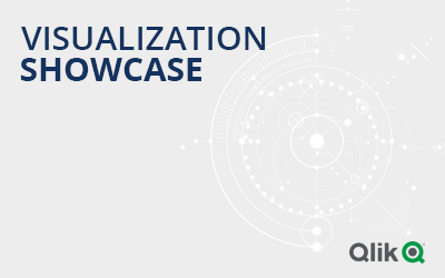 Visualization Showcase, showing the state of what ... - Qlik Community ...