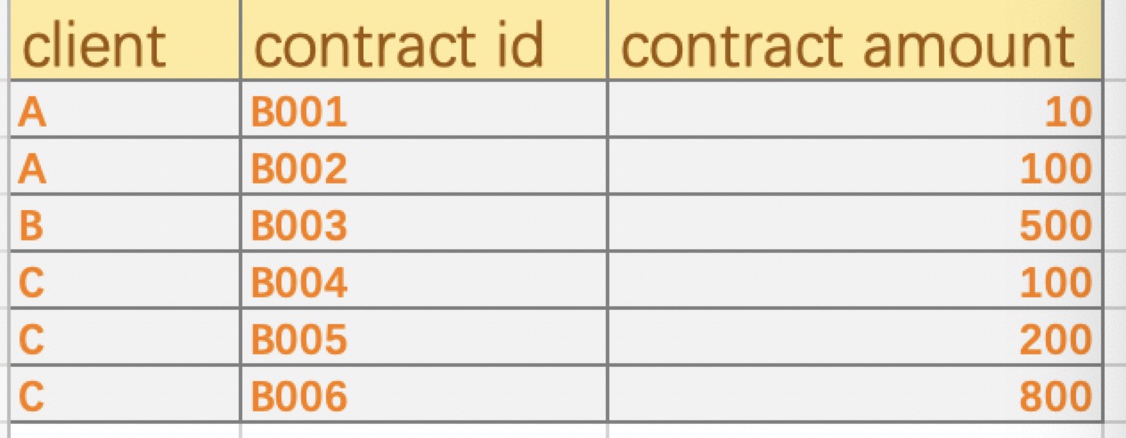 how to classify according to the sum amount - Qlik Community - 1548316