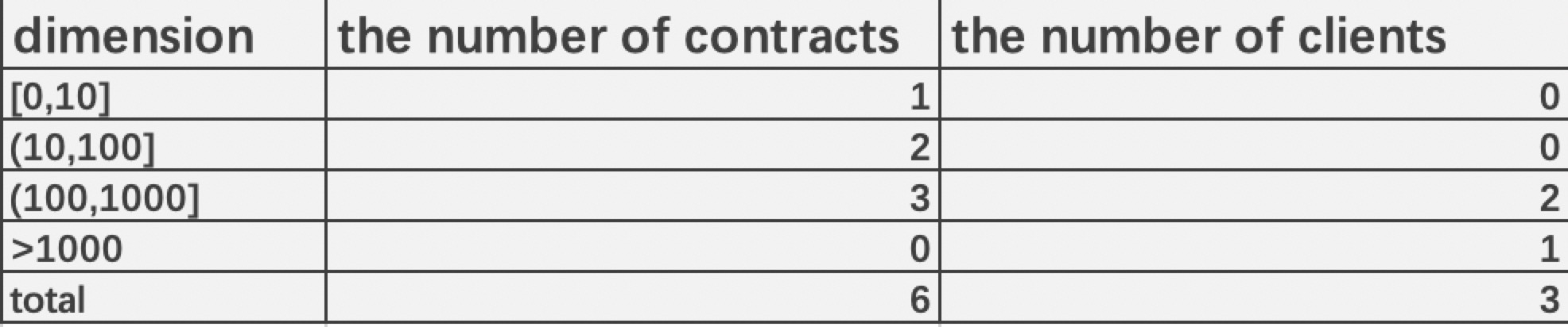 how to classify according to the sum amount - Qlik Community - 1548316