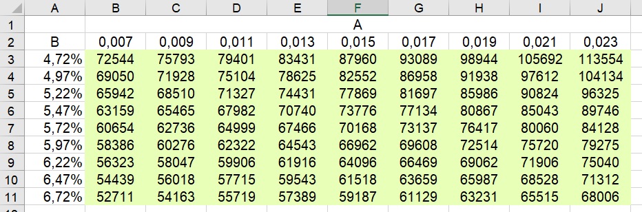 Solved: Two dimensional heat map from Excel - Qlik Community - 1509864