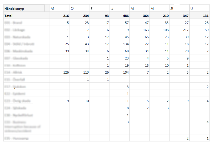 How to control the width of new columns in Powerpo... - Qlik Community ...