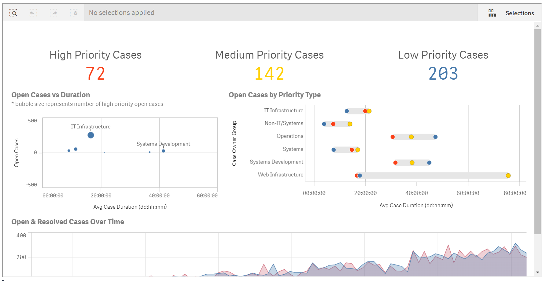 Qlik Cloud Wordpress plugin - Qlik Community - 1858656