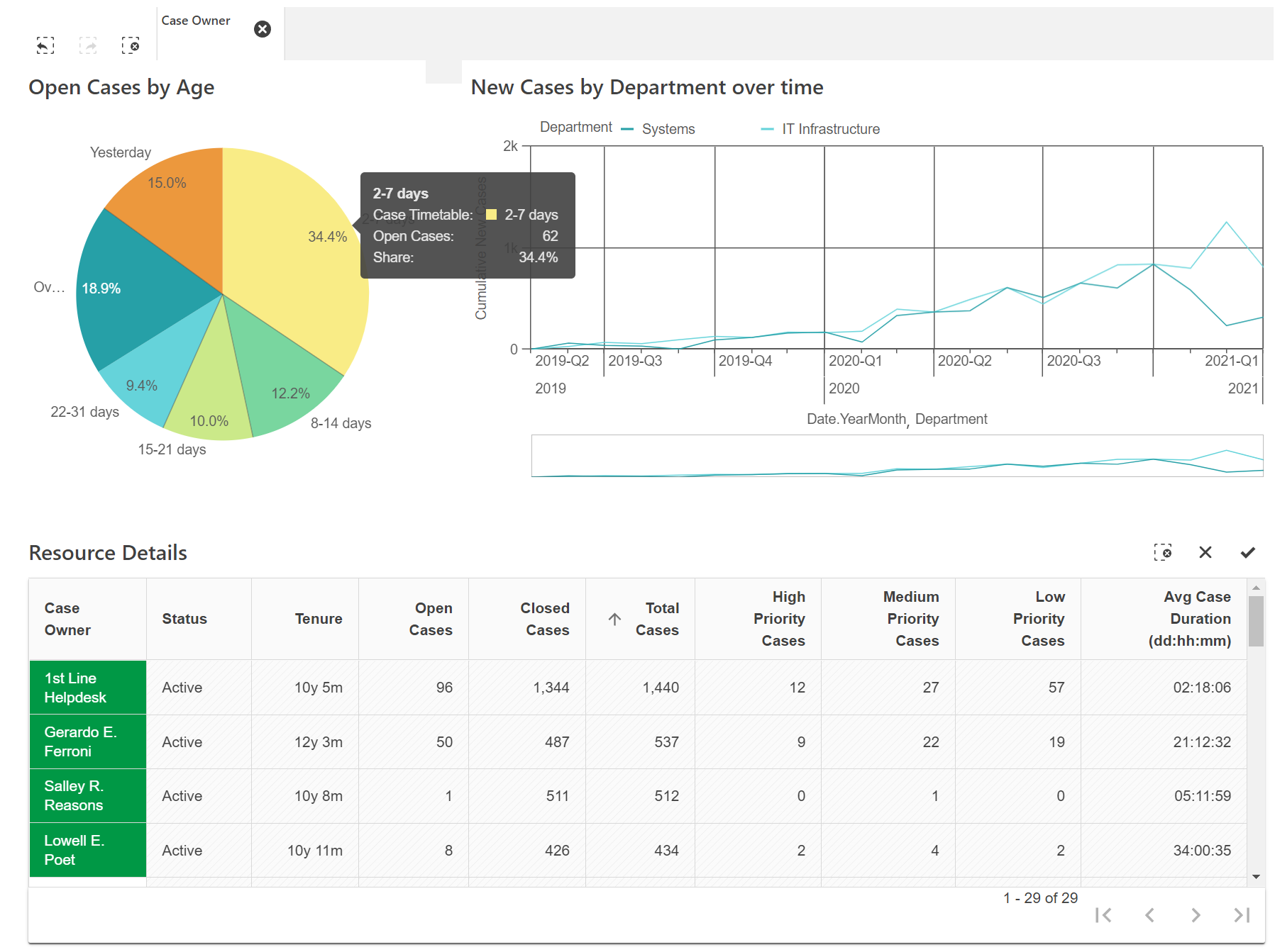 Qlik Cloud Wordpress plugin - Qlik Community - 1858656
