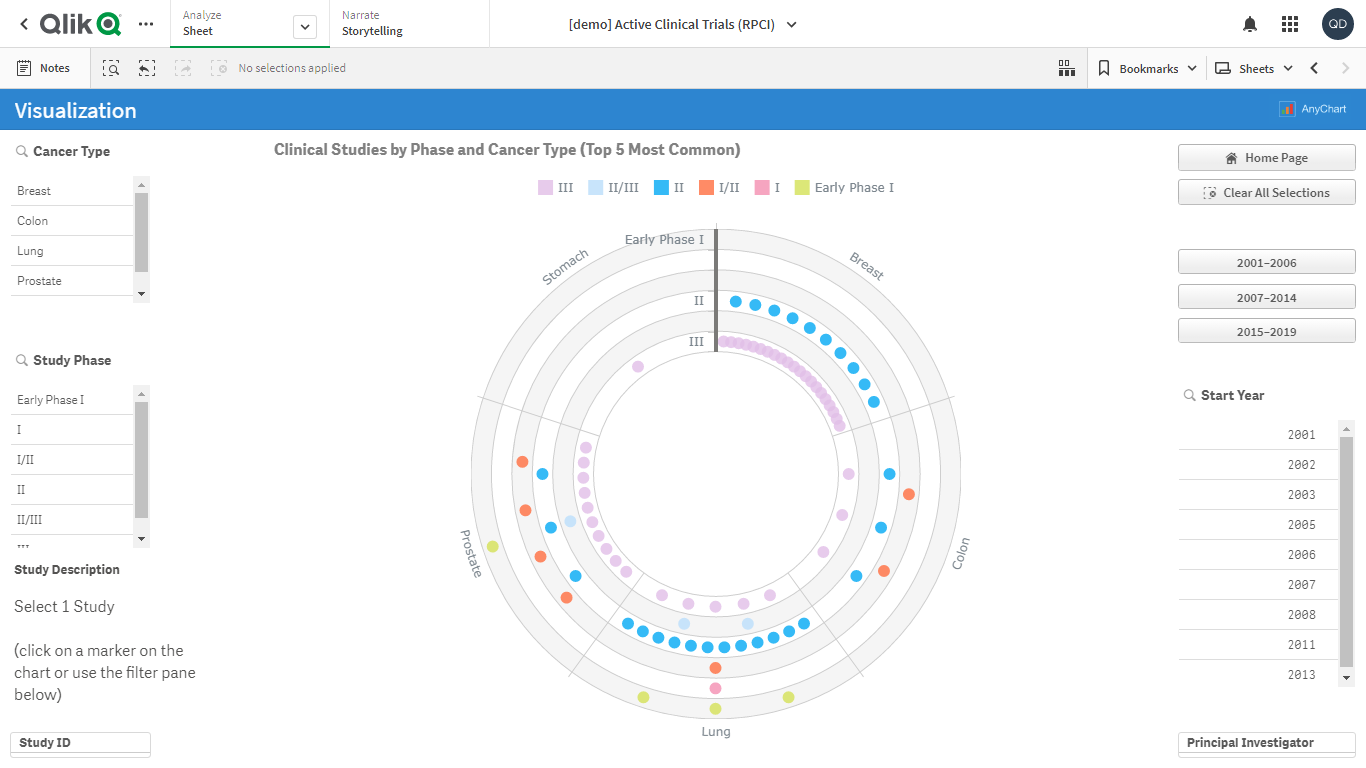 Active Clinical Trials at RPCI - Qlik Community - 1860235