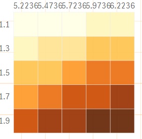 Solved: Two dimensional heat map from Excel - Qlik Community - 1509864