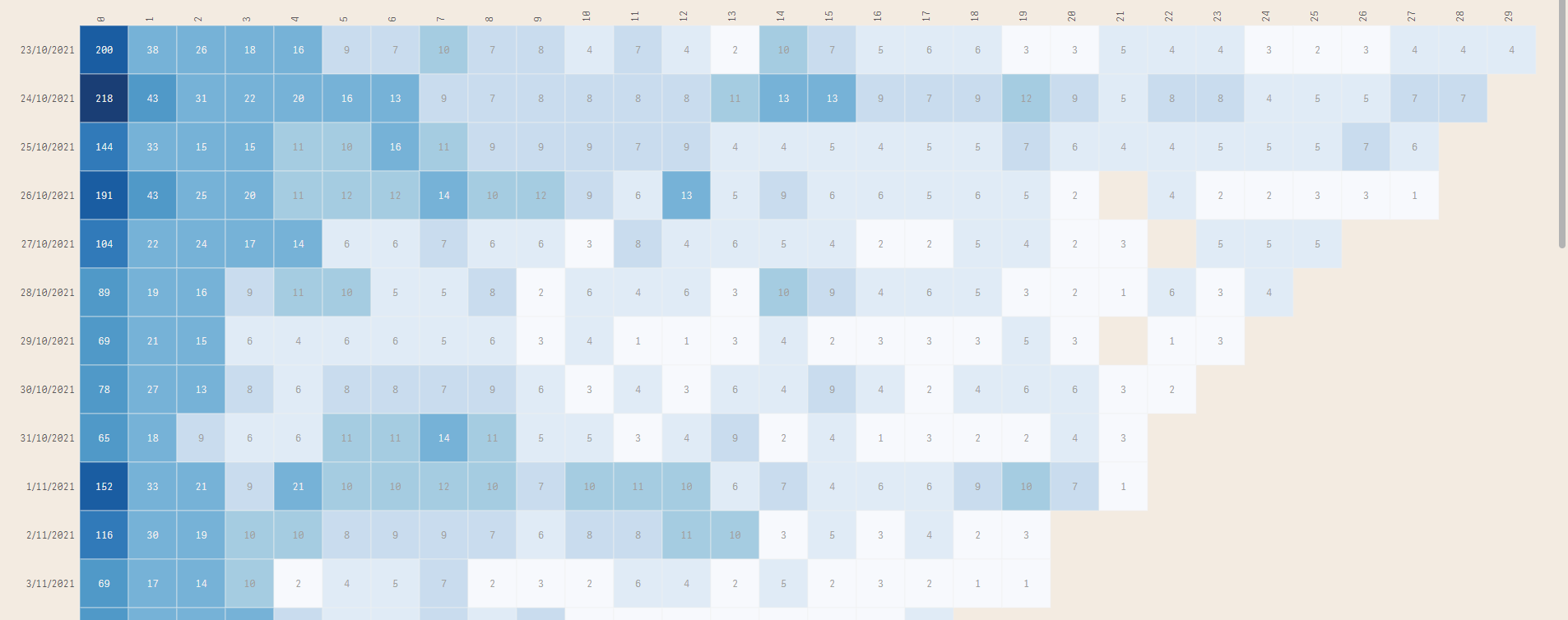 Solved: Heatmap divide values by left most column - Qlik Community ...