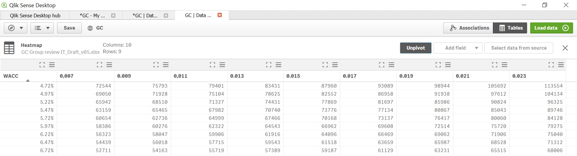 Solved: Two dimensional heat map from Excel - Qlik Community - 1509864