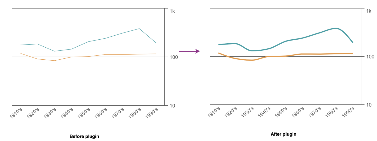 Nebula.js Plugins — customize your visualizations. - Qlik Community - 1862245