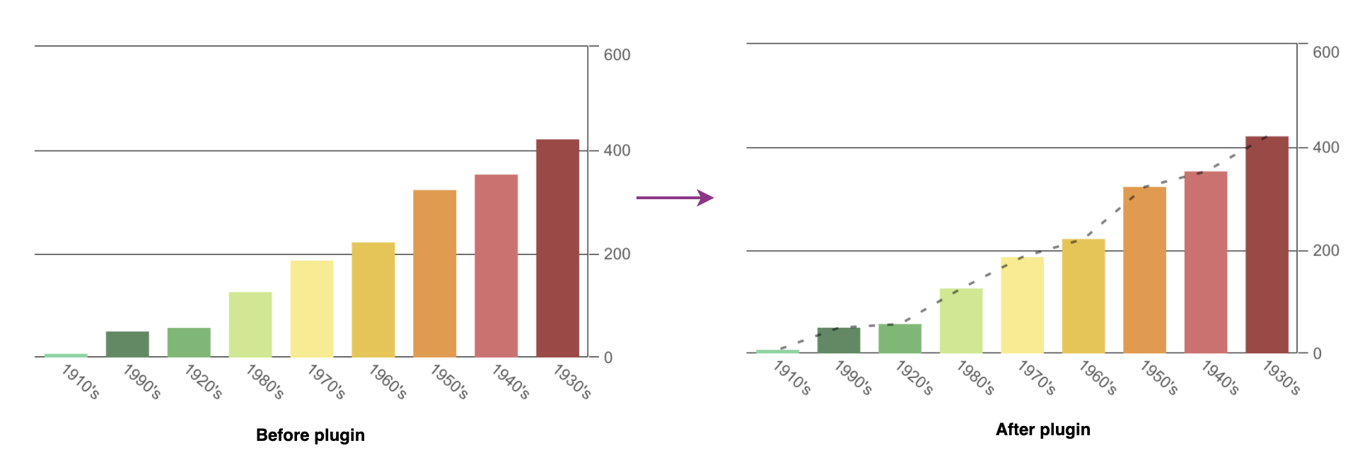 Nebula.js Plugins — customize your visualizations. - Qlik Community - 1862245