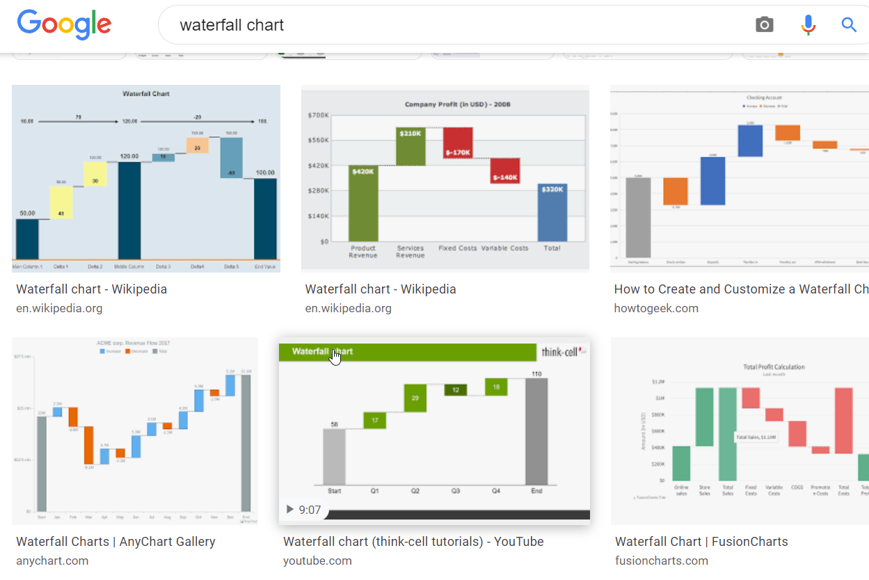 Waterfall Chart Color by Dimension - Qlik Community - 1802171