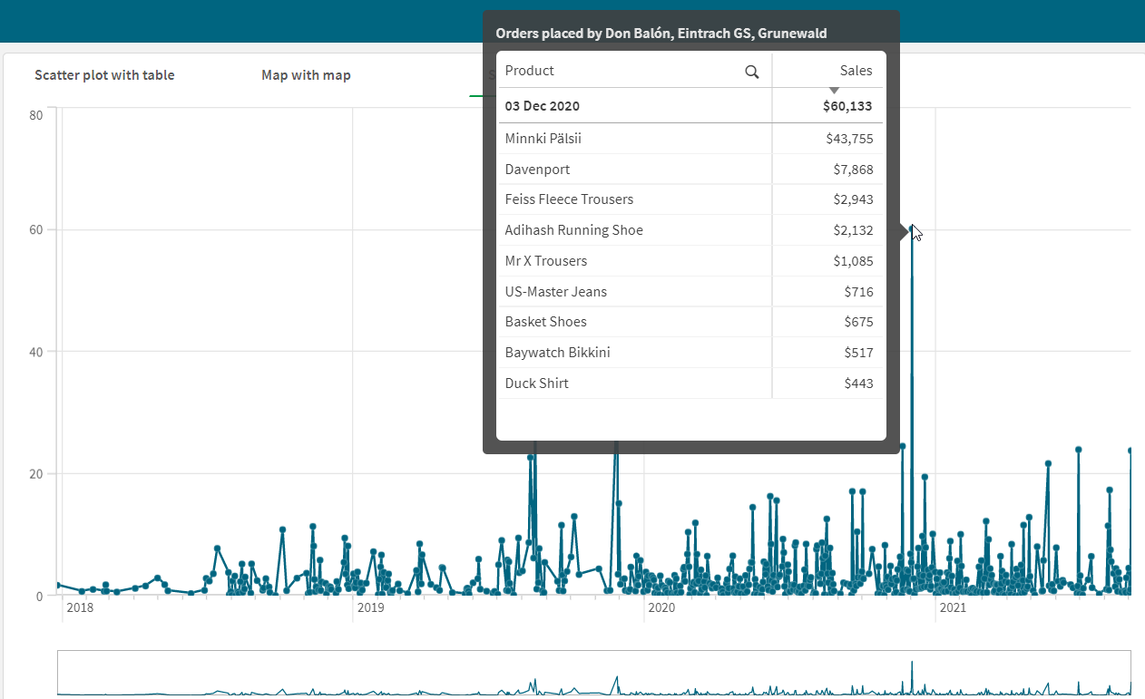 Charts in Tooltips - Qlik Community - 1862654