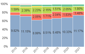 Mekko chart configuration - Qlik Community - 1863300
