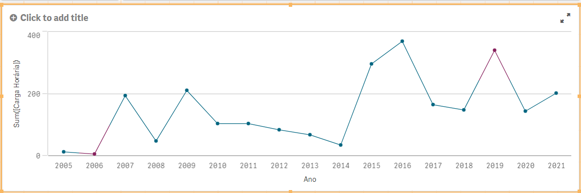 Solved: Color by expression in bar chart (if selected aver... - Qlik ...