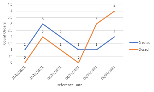 How to create this Line Chart? - Qlik Community - 1866414