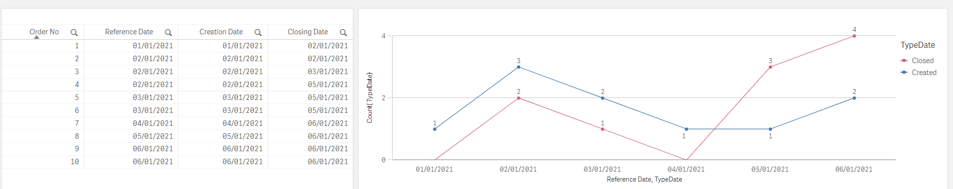 How to create this Line Chart? - Qlik Community - 1866414