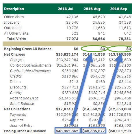 Qlik Sense Set Analysis Expression Previous Period... - Qlik Community ...