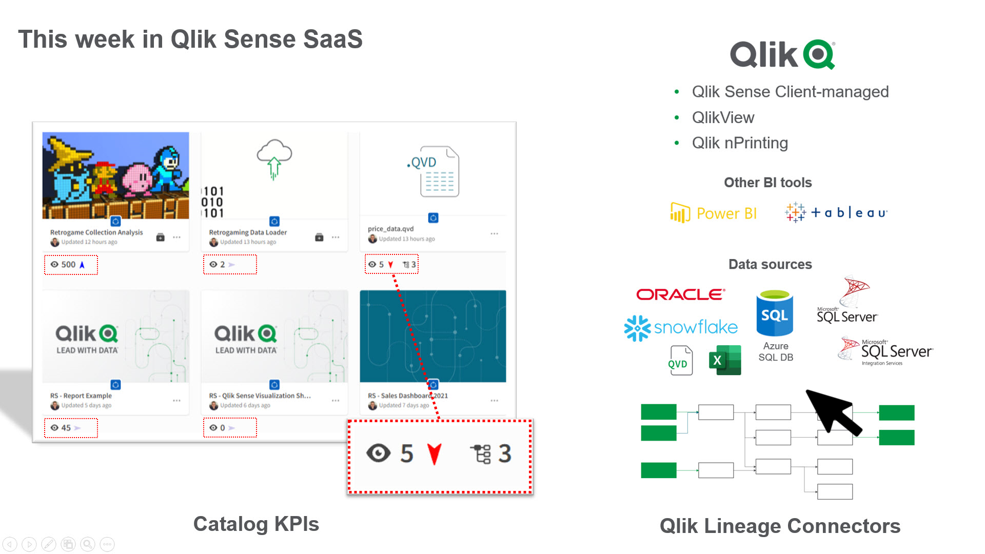 Qlik Product Release