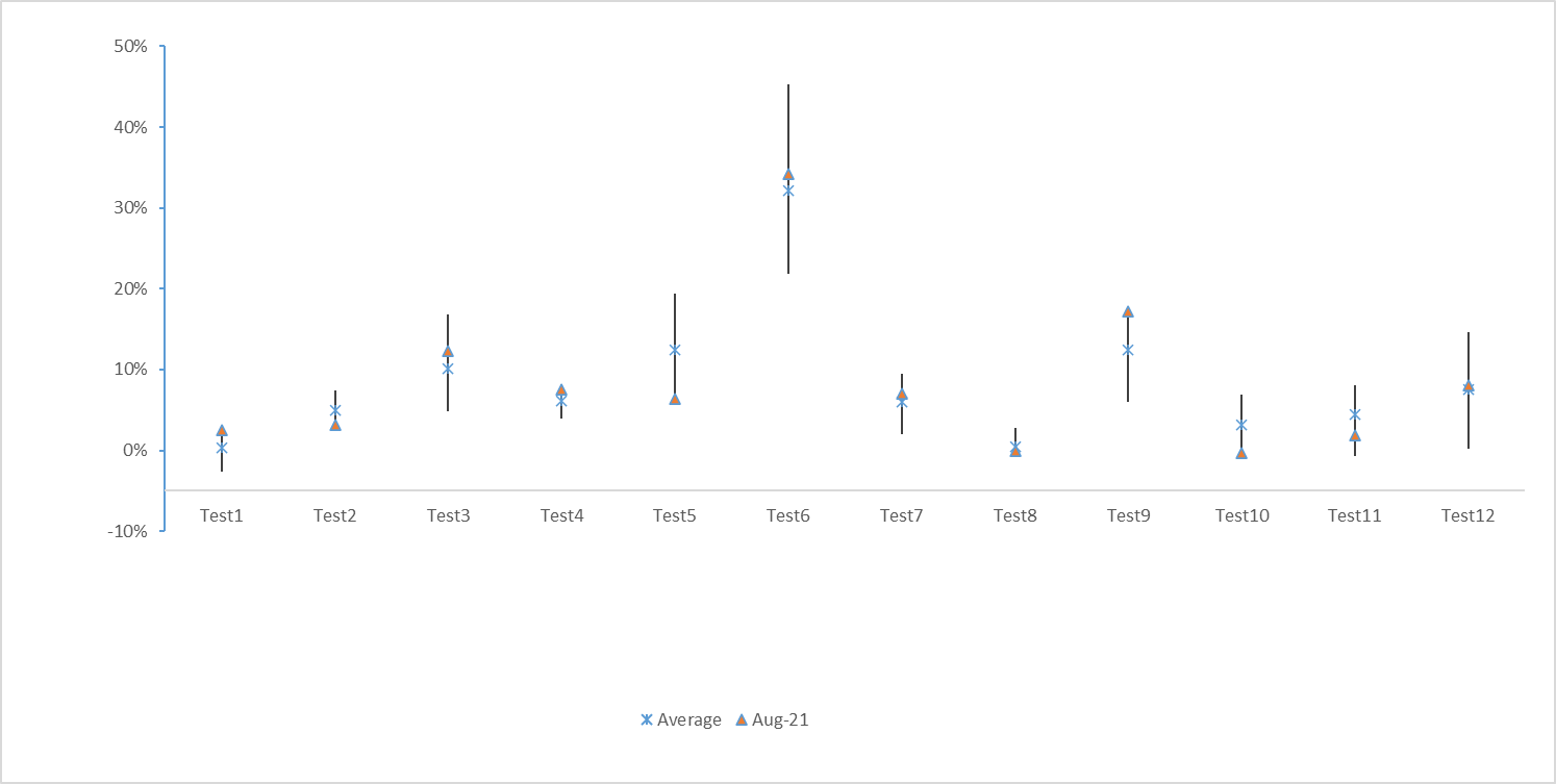 Create a High low avg chart in qliksense - Qlik Community - 1874389