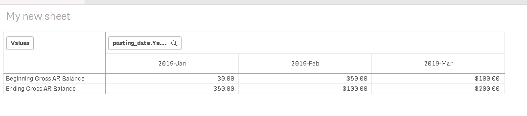 Qlik Sense Set Analysis Expression Previous Period... - Qlik Community ...