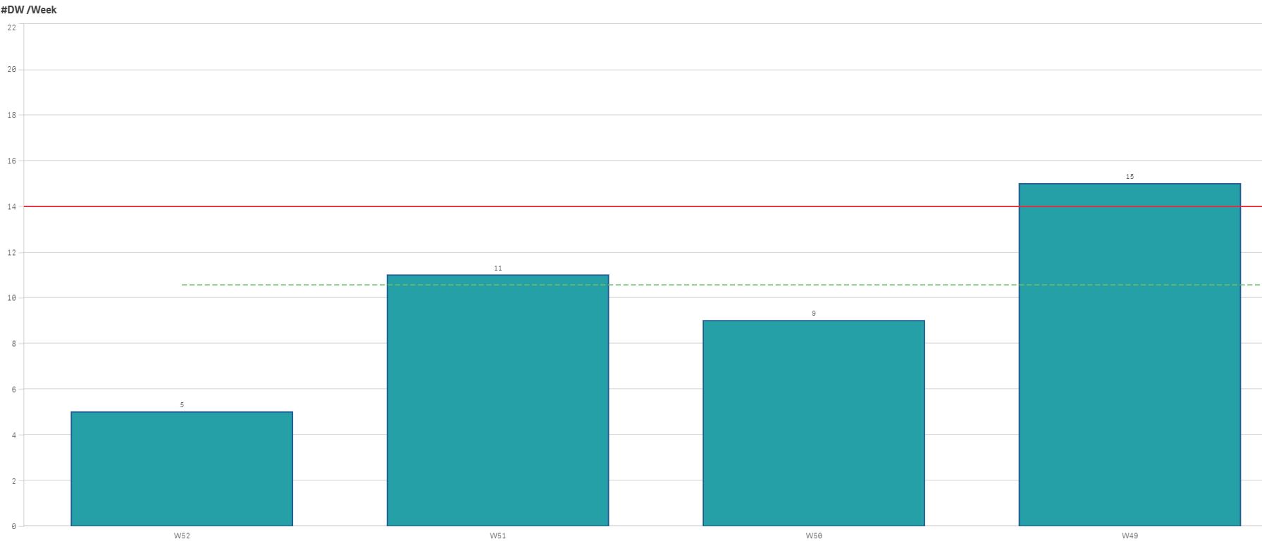 Is there a way to increase BAR CHART fonts size? - Qlik Community - 1876158