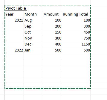 Solved: Cumulative sum group by year in a pivot table - Qlik Community ...