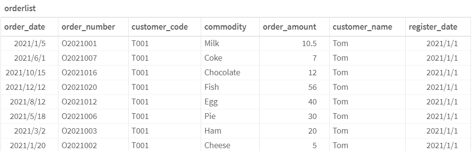 A method to calculate time span between two Year-M... - Qlik Community ...