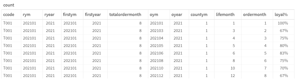A method to calculate time span between two Year-M... - Qlik Community ...