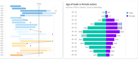 qlik visualizations qlik analytics