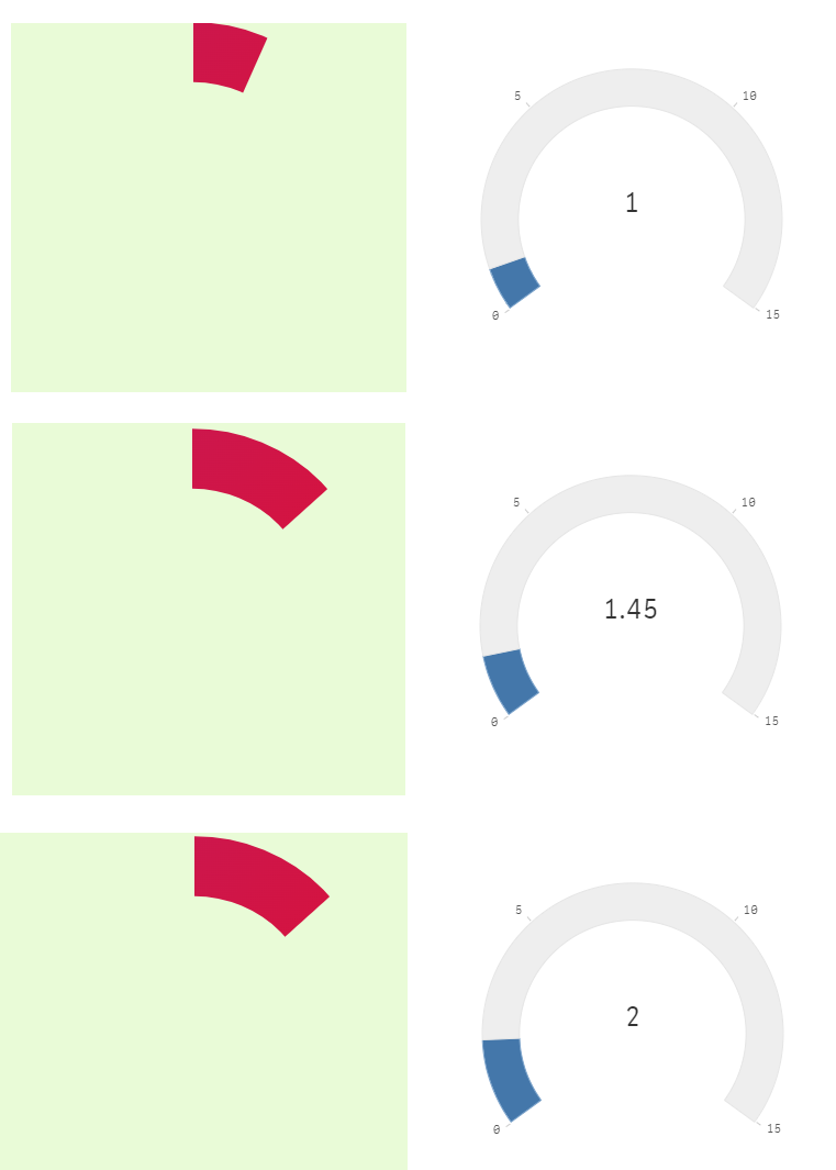 Animate a custom chart when data changes? - Qlik Community - 1880776