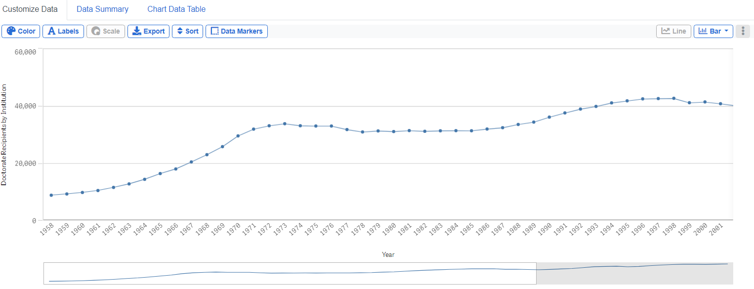 Export chart PDF - Qlik Community - 1881340