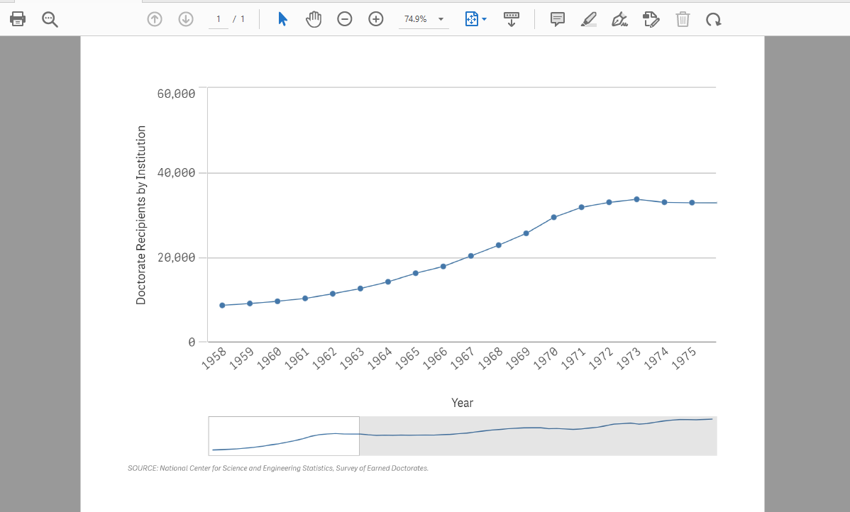 Export chart PDF - Qlik Community - 1881340