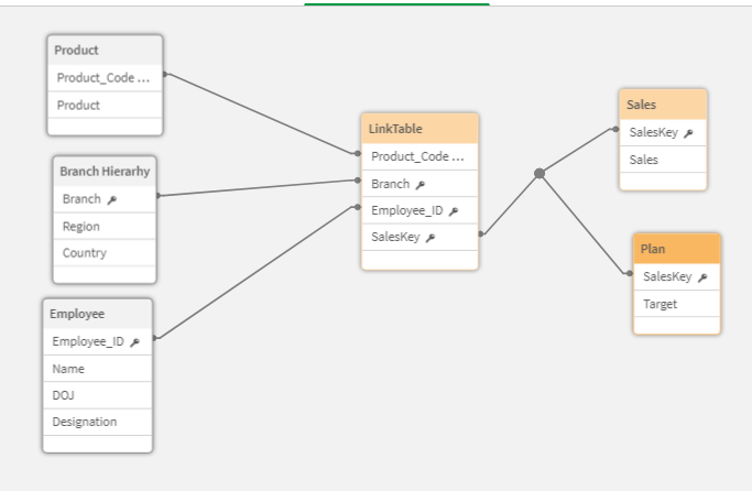 link table - Qlik Community - 1883375