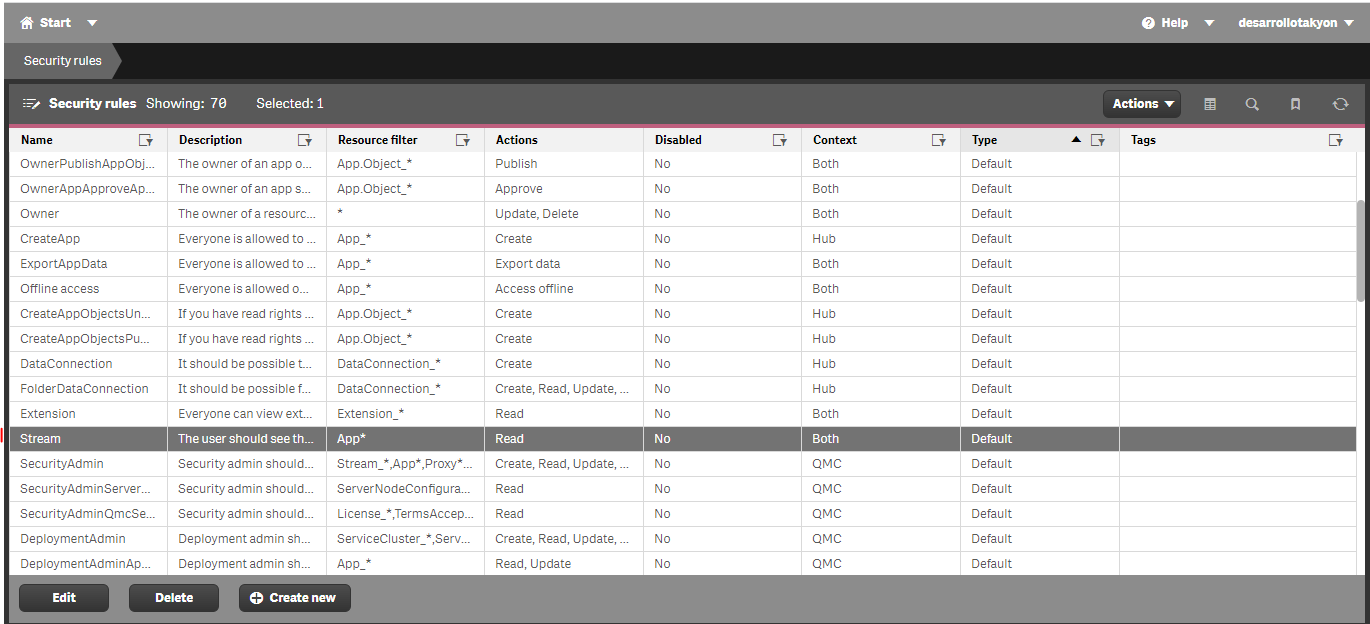 User Access to only one app in a stream - Qlik Community - 13024