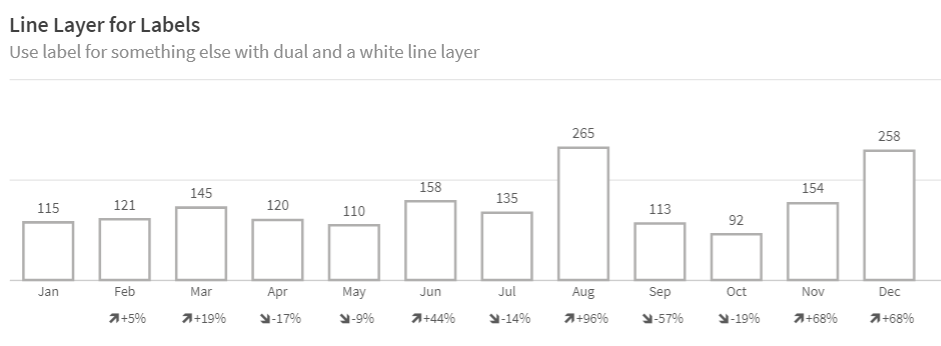 Chart Label Enhancements - Qlik Community - 1884029