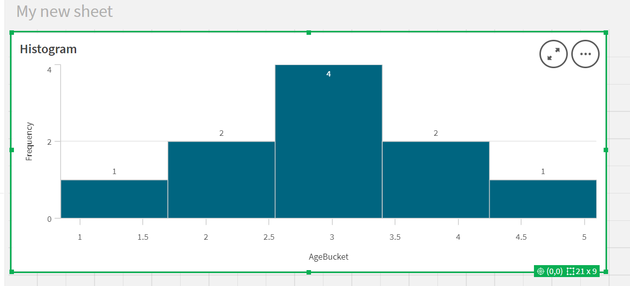Create histogram using filtering and based on dist... - Qlik Community ...