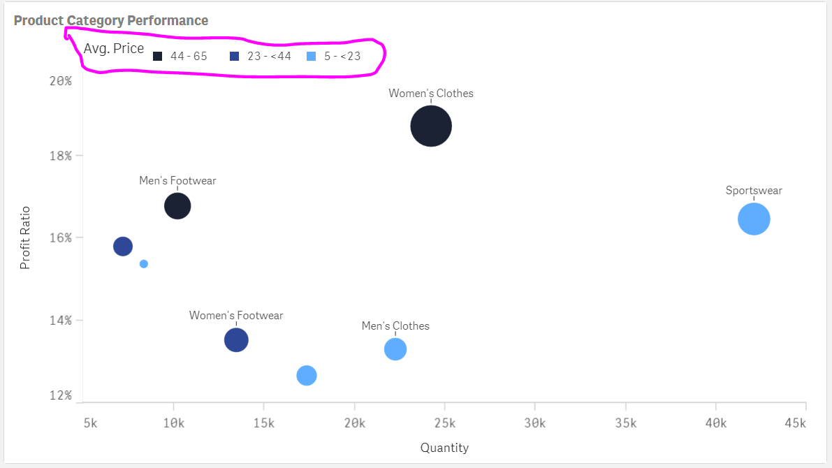 how to adjust the legend of scatter plot chart - Qlik Community - 1551418