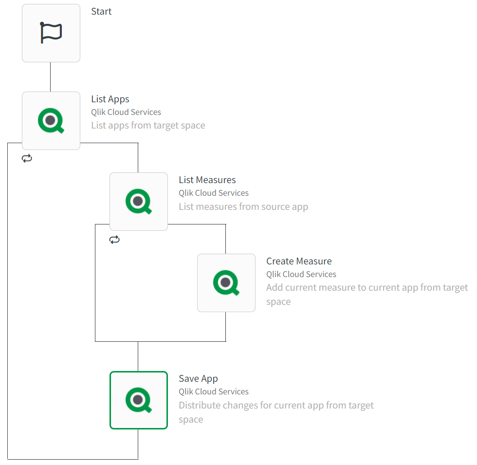 How to use the Save App block in Qlik Application ... - Qlik Community ...