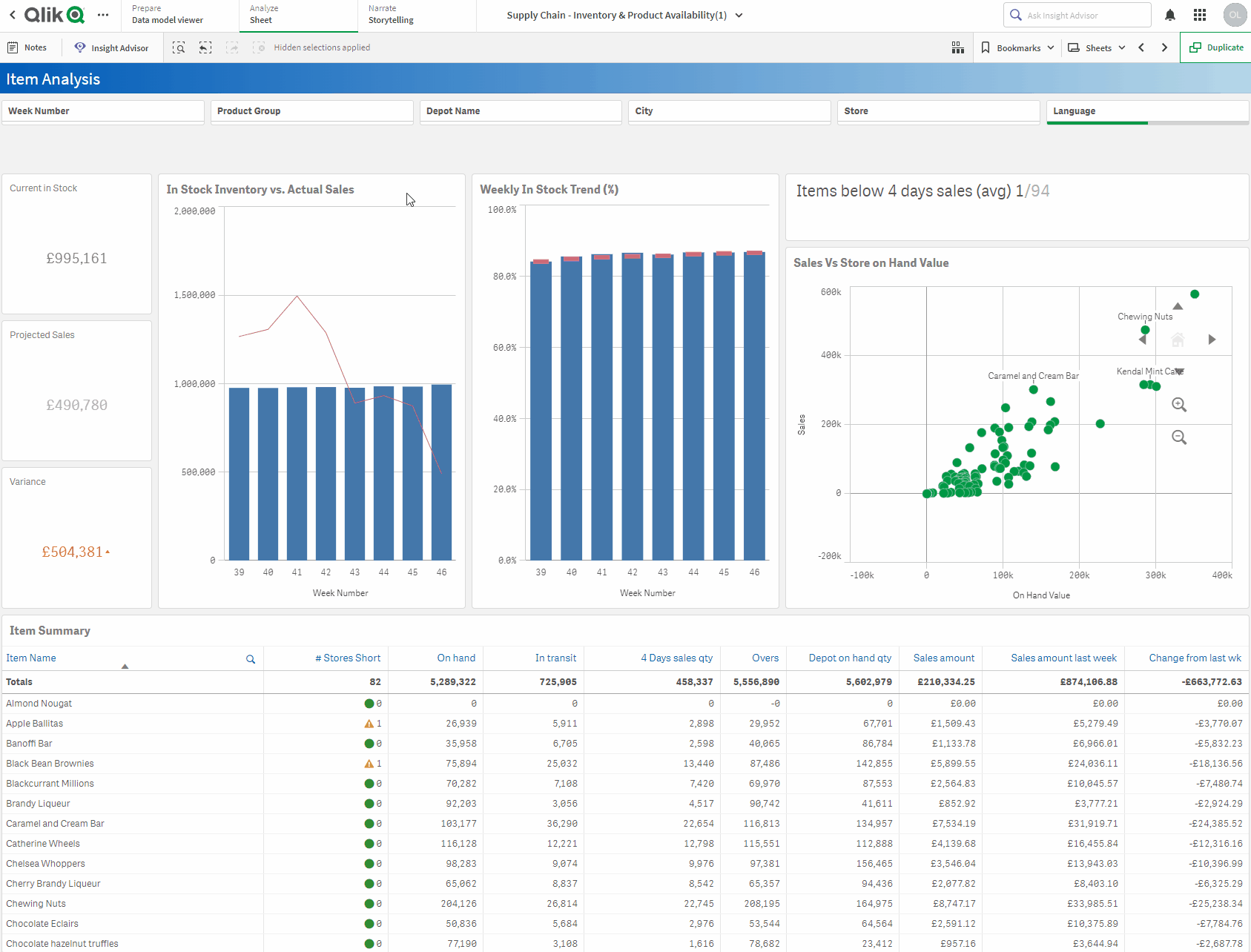 Accessibility Best Practices for Qlik Sense - Qlik Community - 1889400