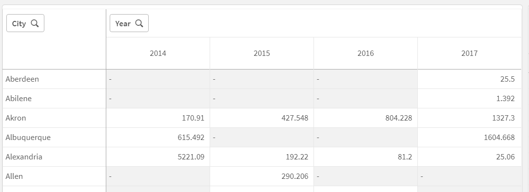 Solved: How to show growth rate in columns for years which... - Qlik ...