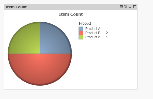 Solved: Qlik Sense Pie chart Number in legion - Qlik Community - 1890592