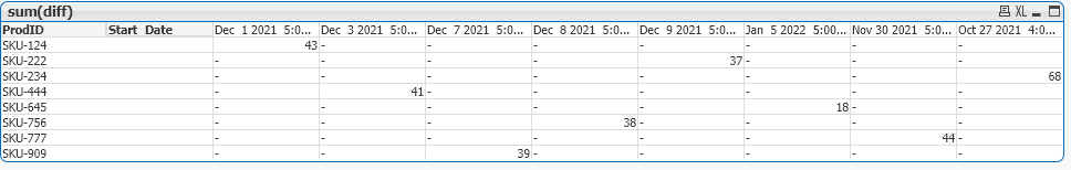 Row level action on pivot table in qlikview - Qlik Community - 1892965