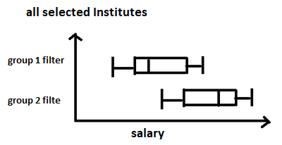 Box Plot Group filter - Qlik Community - 1893341