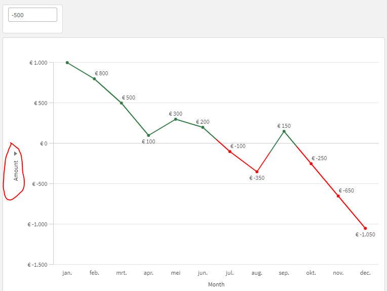 Line chart: How to set the color Green or Red to d... - Qlik Community ...