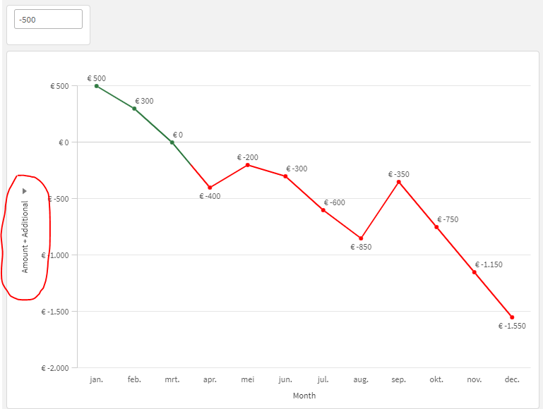 Line chart: How to set the color Green or Red to d... - Qlik Community ...